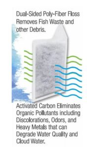 Fish Tank Filter Cartridge: A Comprehensive Guide To Clean And Healthy ...